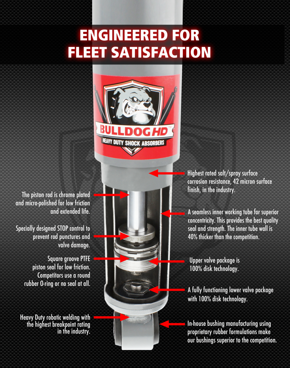 Cutaway | Bulldog HD Shocks – Heavy Duty Shocks Absorbers